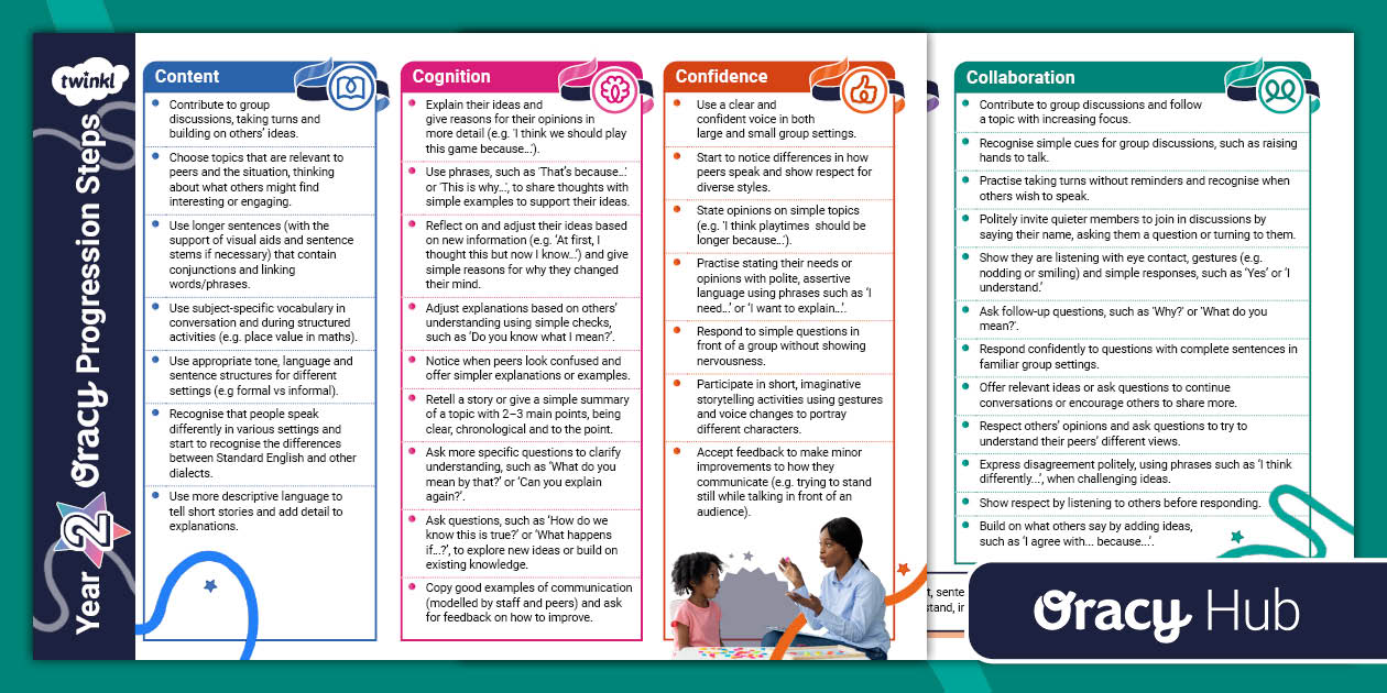 Year 2 Oracy Progression Steps (teacher made) - Twinkl