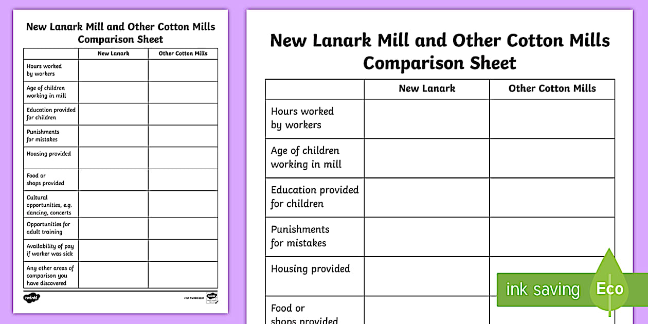 Editable New Lanark Comparison Worksheet (teacher made)