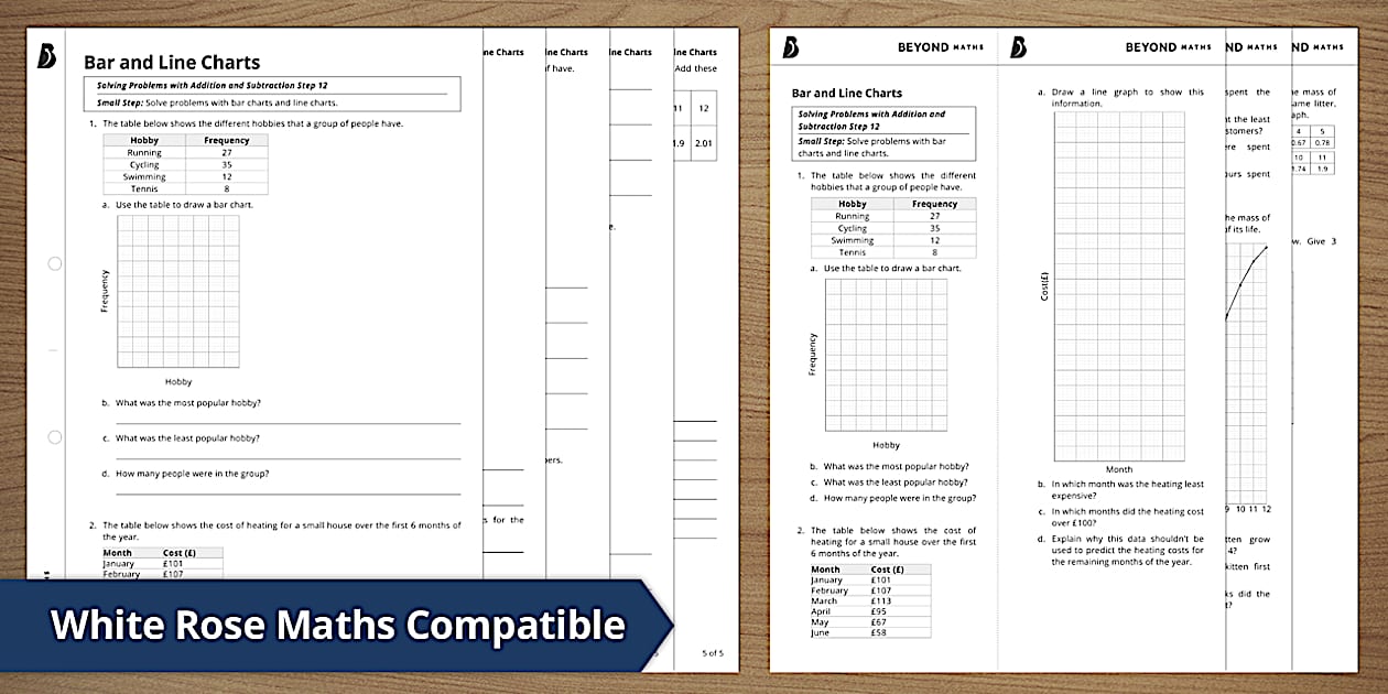 👉 Bar and Line Charts (teacher made) - Twinkl