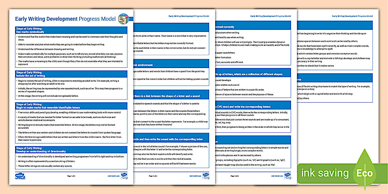 Early Writing Development Progress Model (New EYFS 2021)