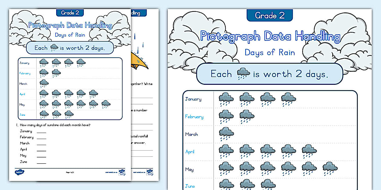 Grade 2 Days of Rain Data Handling from Pictographs - Twinkl