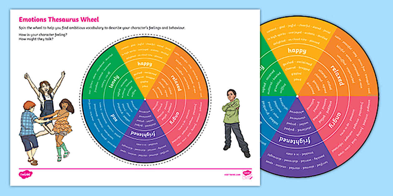Synonyms Thesaurus Wheel Word Grid (teacher made) - Twinkl