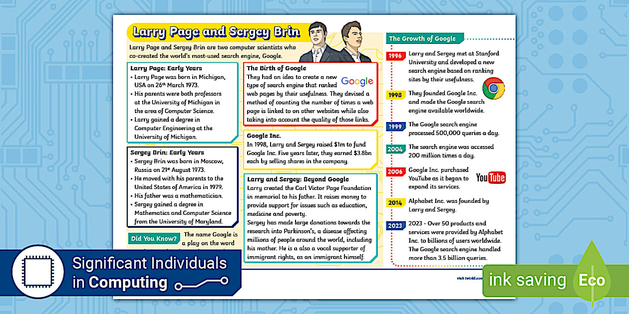 KS2 Larry Page and Sergey Brin: Fact File - Twinkl UK