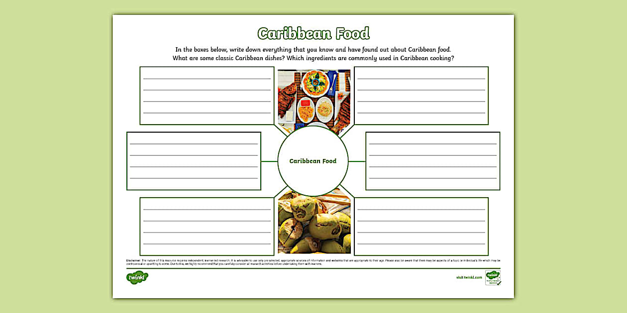 KS2 Caribbean Food Mind Map