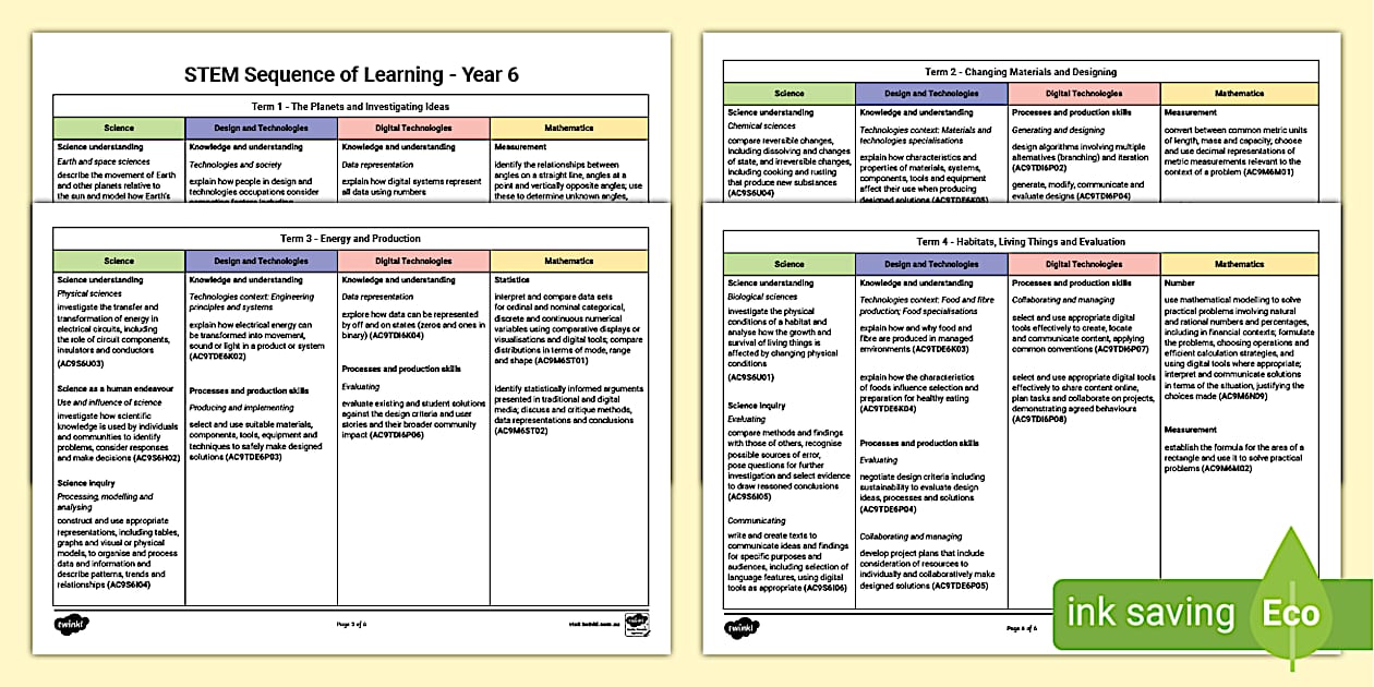 Year 6 - STEM Sequence of Learning Overview - Twinkl