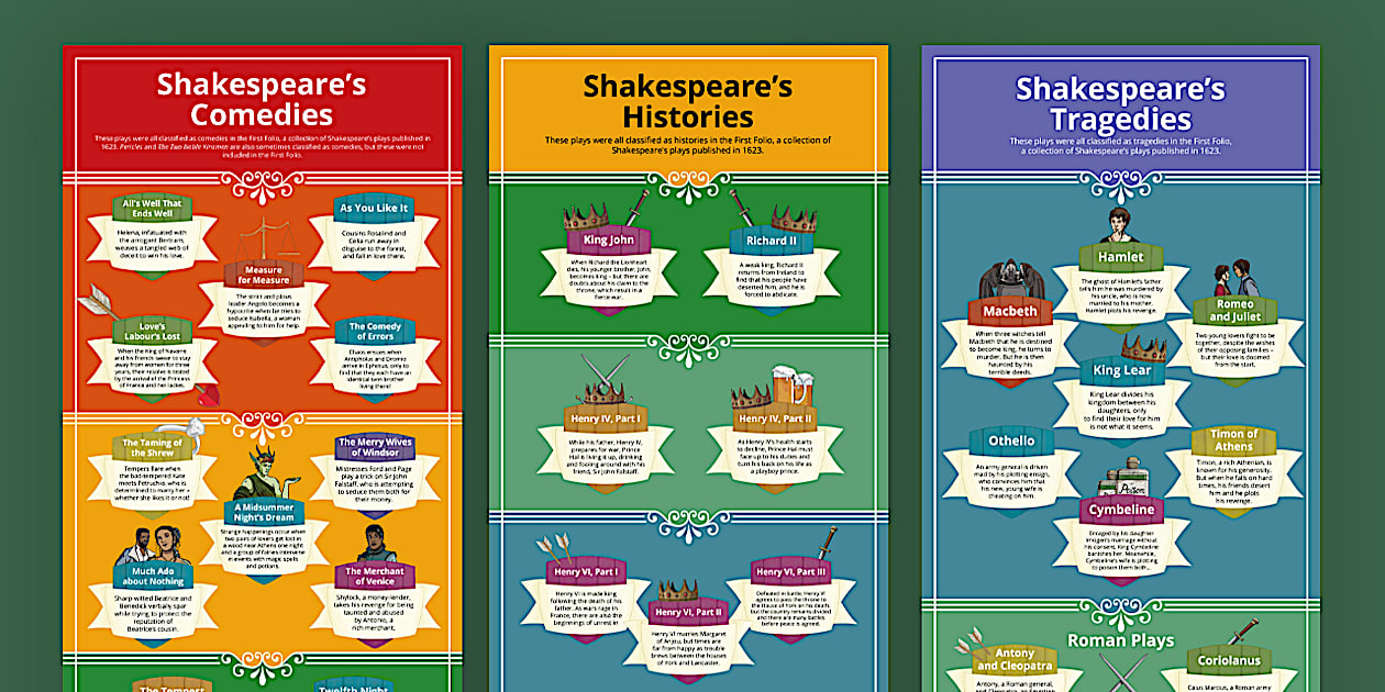 Shakespeare's Plays Poster Pack | Beyond English | Twinkl