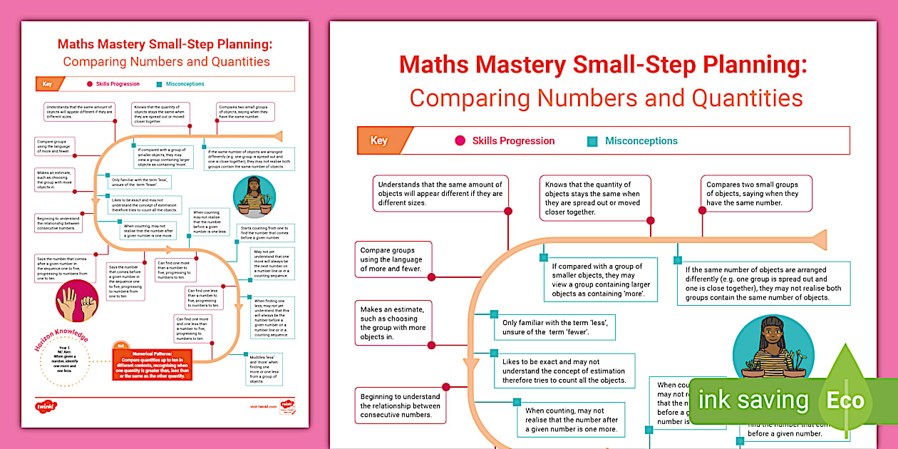 👉 EYFS Maths: Comparing Numbers Small-Step Planning