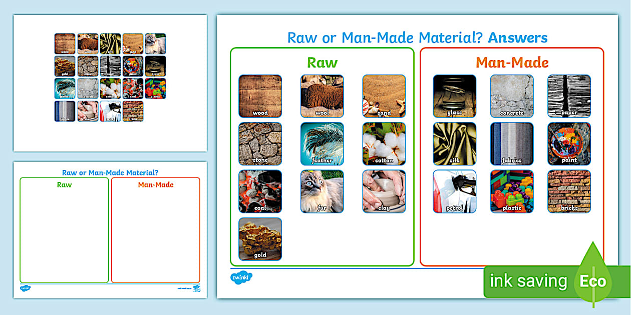 Editable Raw or Man-Made Materials Sorting Activity - Twinkl