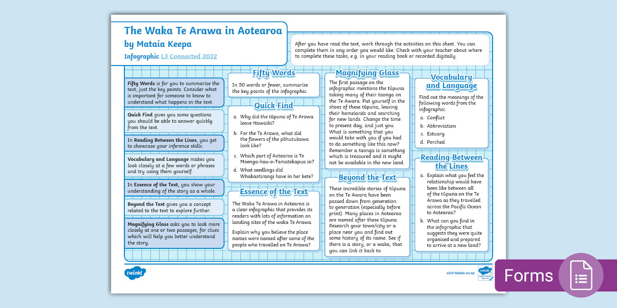 Connected L3 2022: The Waka Te Arawa in Aotearoa - Twinkl