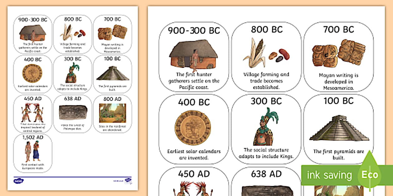 Maya Civilization Timeline Ordering Activity - Twinkl