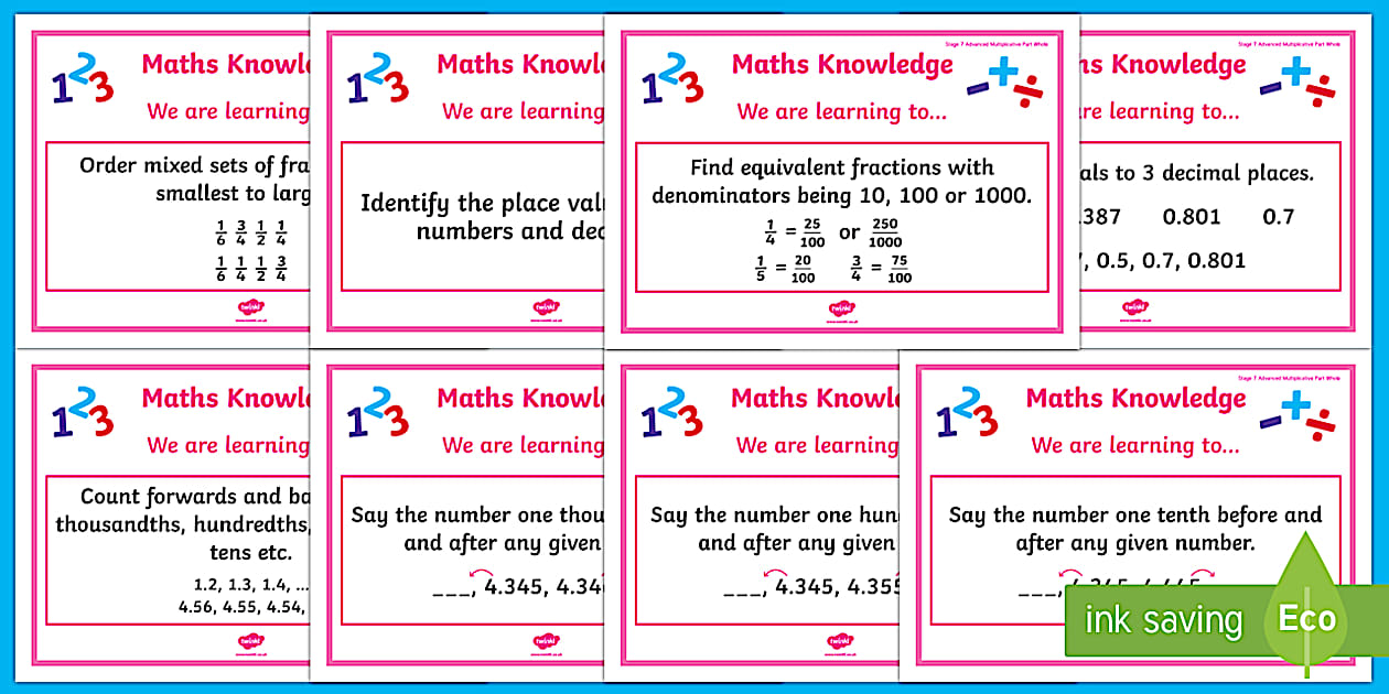 Knowledge Stage 7 WALT Display Posters - Twinkl