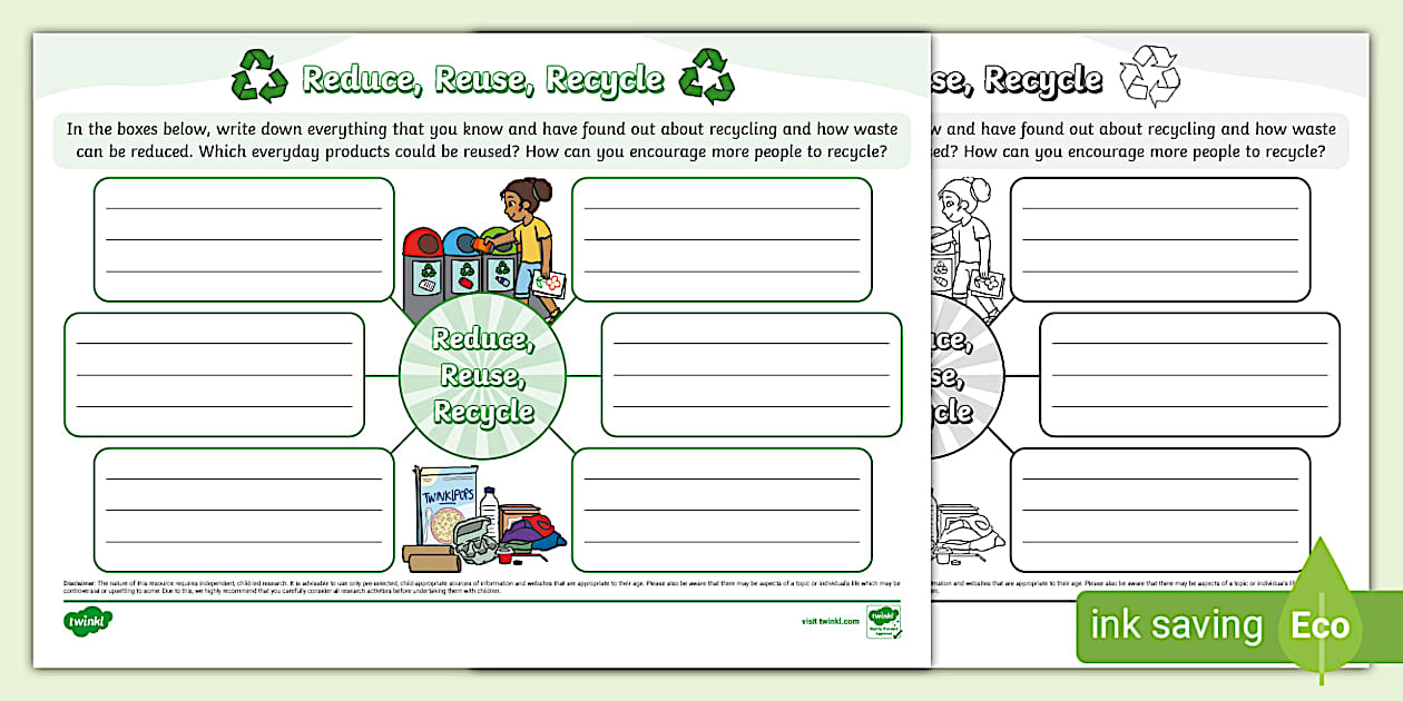 Reduce, Reuse, Recycle Mind Map (teacher made) - Twinkl
