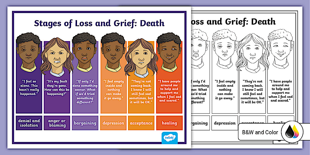 Stages of Loss and Grief Poster: Death (l'enseignant a fait)