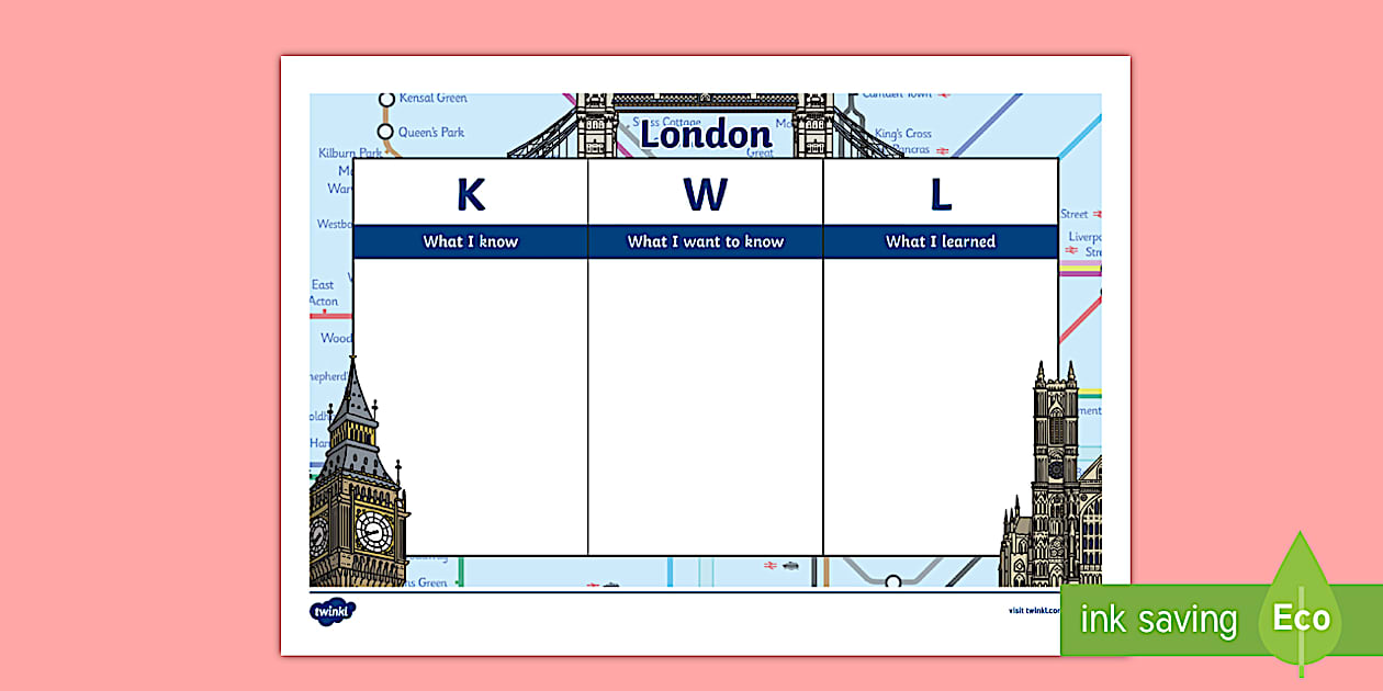 London KWL Grid