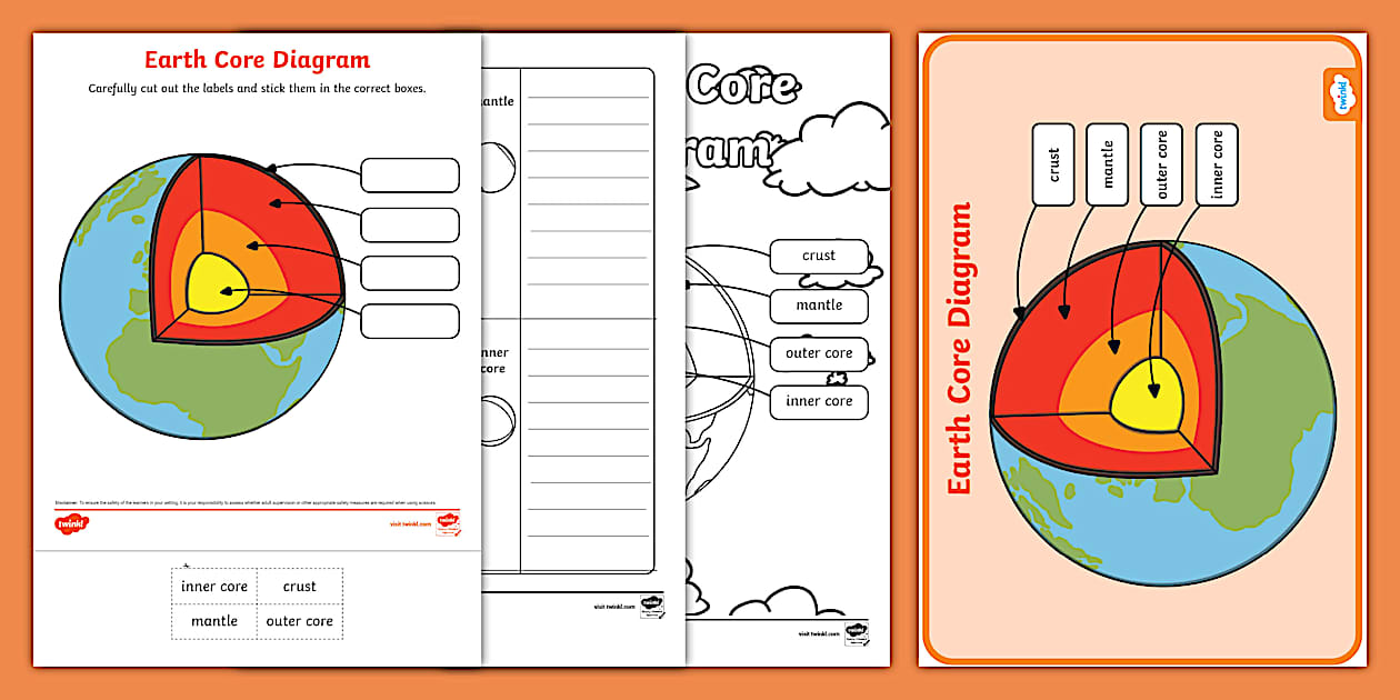 Earth Core Diagram Activity Pack (teacher made) - Twinkl