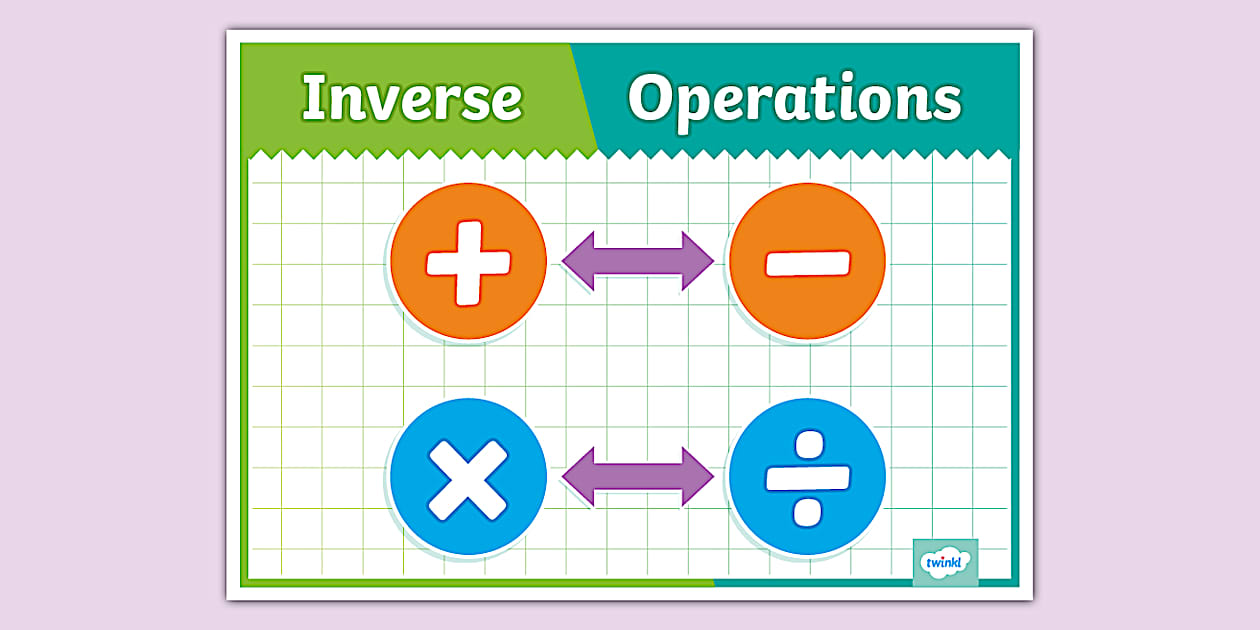 👉 Inverse Operations Display Poster (teacher made)