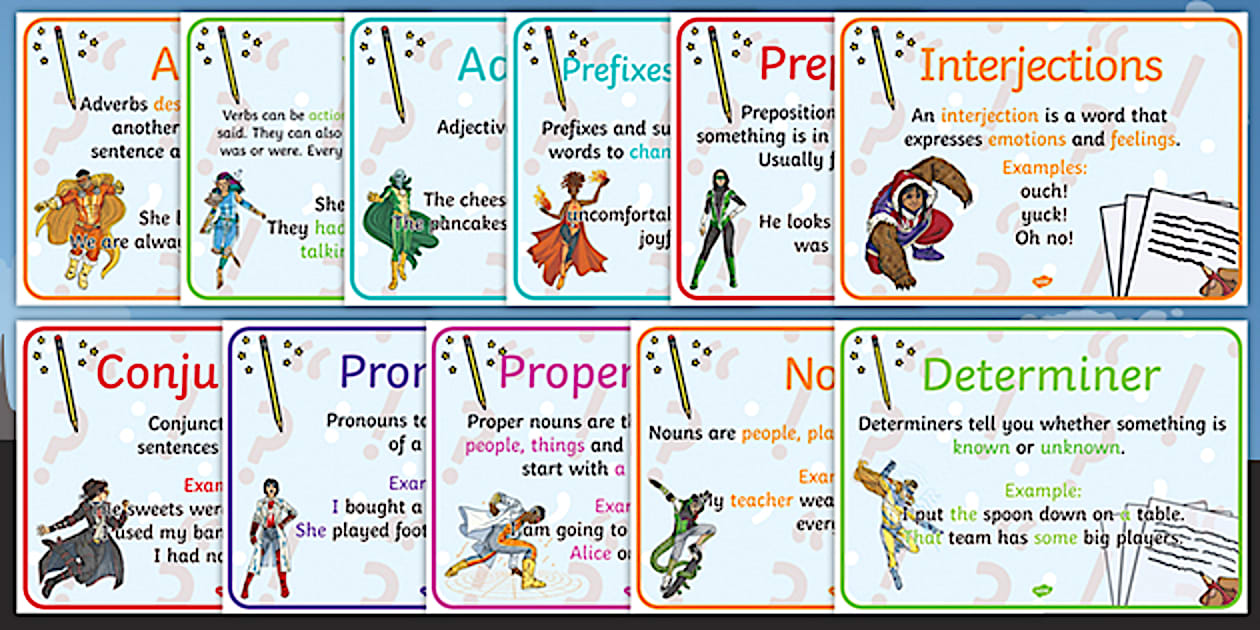 English Literacy Types of Word Display Posters - Twinkl