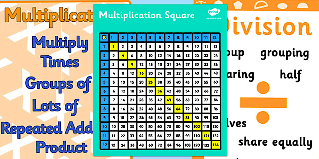 Multiplication and Division Display Pack (Teacher-Made)