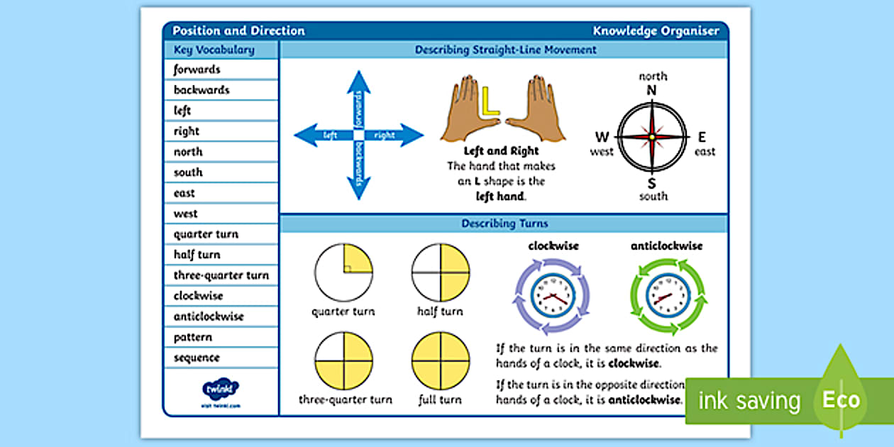 Year 2 Position and Direction Maths Knowledge Organiser