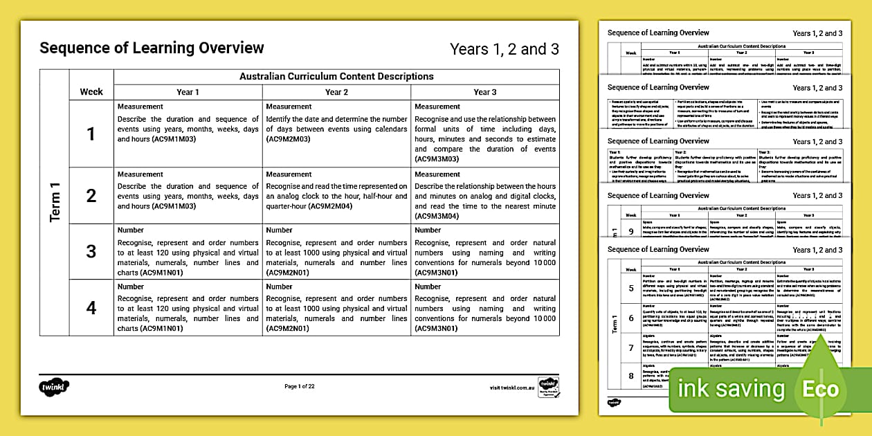 Years 1, 2 and 3 Australian Curriculum Maths Overview Plan