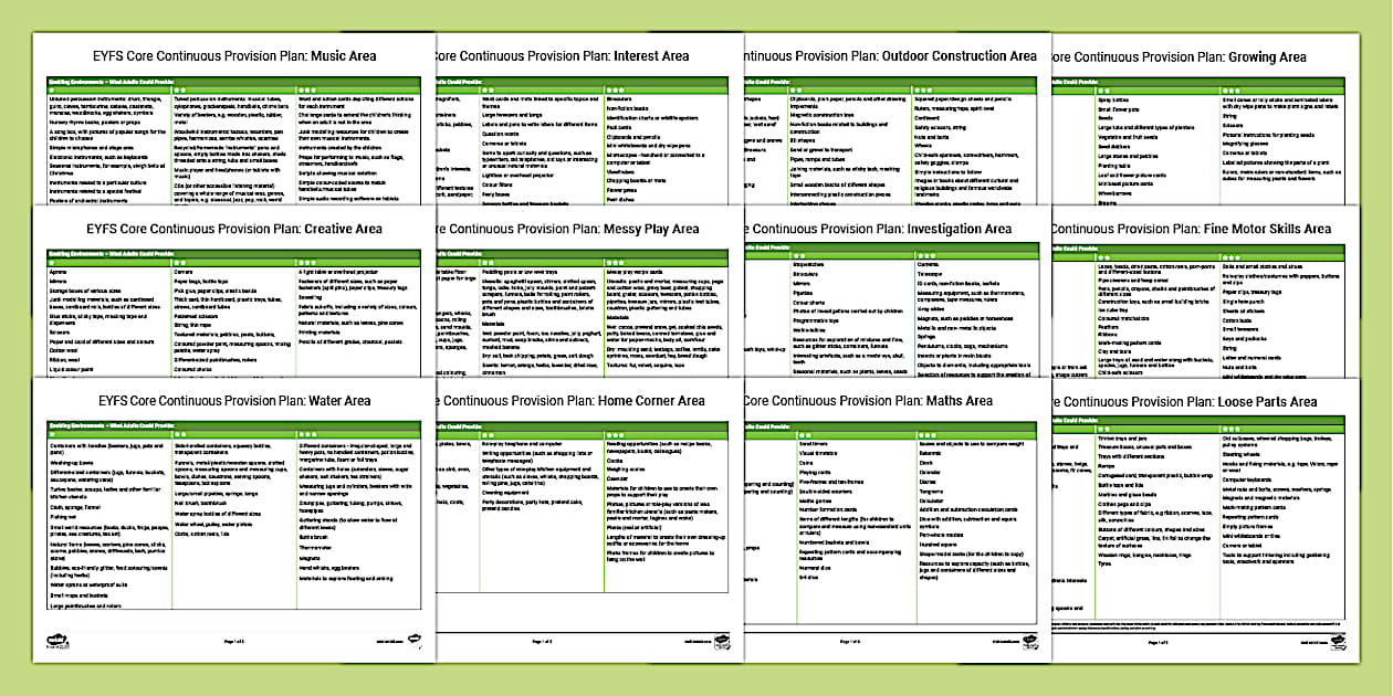 Kindergarten Core Continuous Provision Plans Bumper Pack (Ages 3-5)
