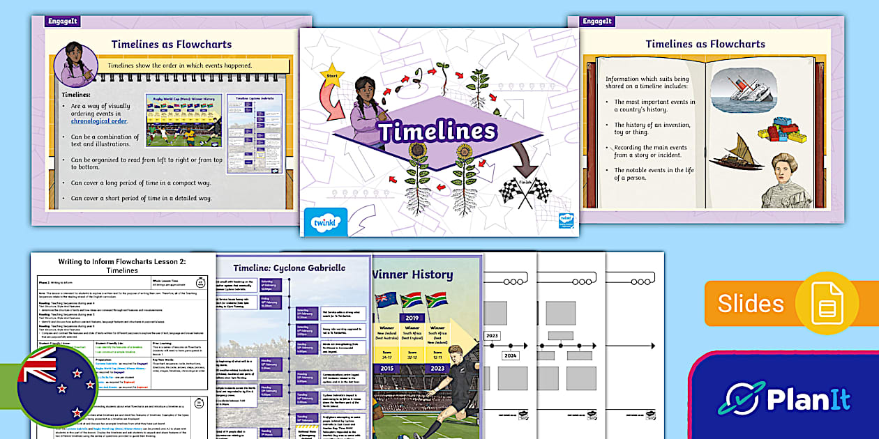 Phase 2 Writing to Inform Flowcharts Lesson 2: Timelines