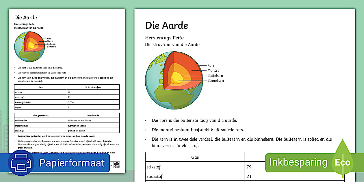 Die Aarde Hersiening Feiteblad (Teacher-Made) - Twinkl