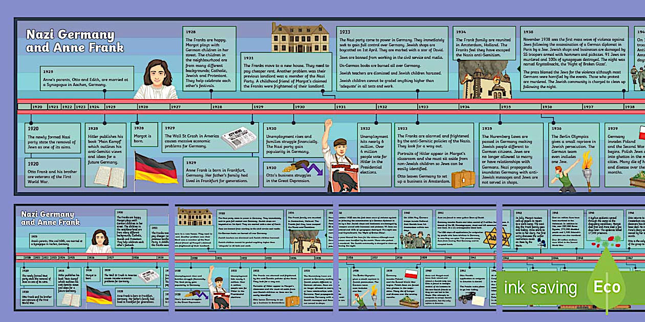 Nazi Germany and Anne Frank Timeline Display Pack - Twinkl