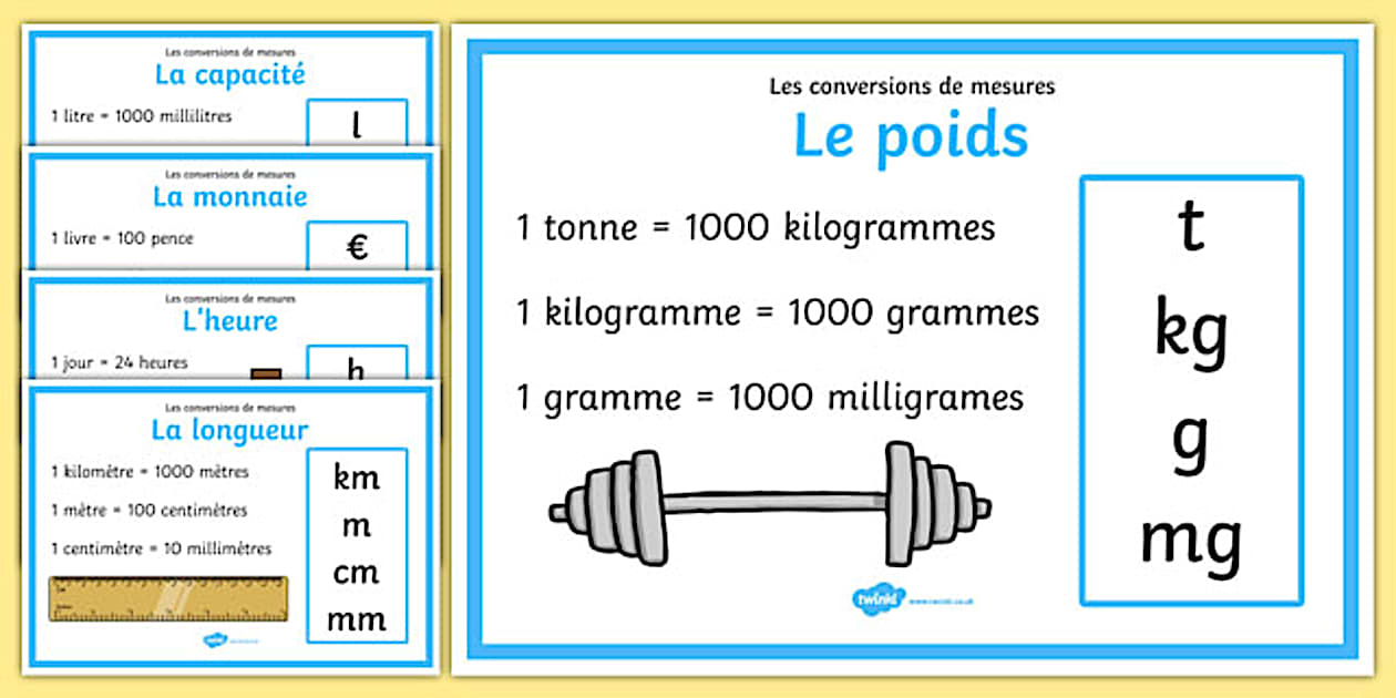 Measurement Conversion Display Posters French - Twinkl