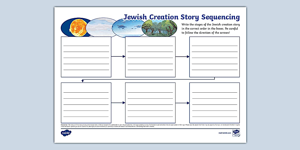Jewish Creation Story Sequencing Mind Map (teacher made)