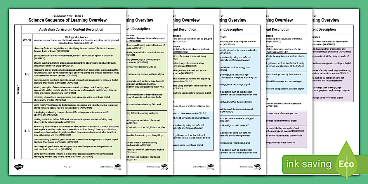 Foundation Australian Curriculum Science Overview Plan