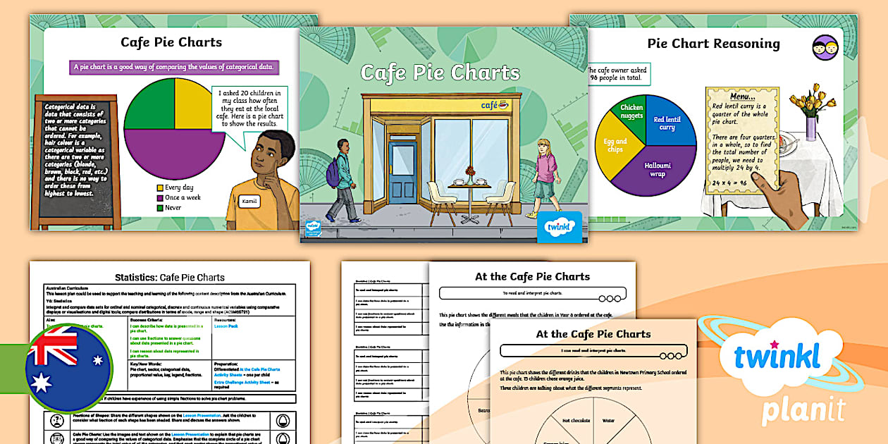 Year 6 Statistics: Pie Charts Lesson 1 (teacher made)