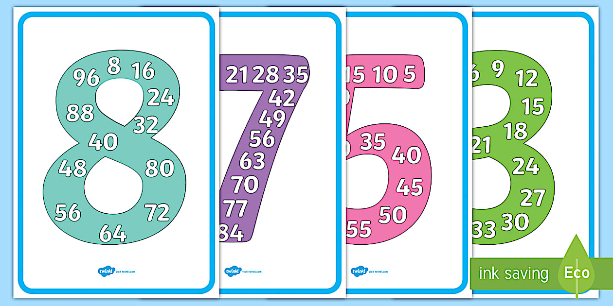 Numeri con multipli Poster (teacher made) - Twinkl