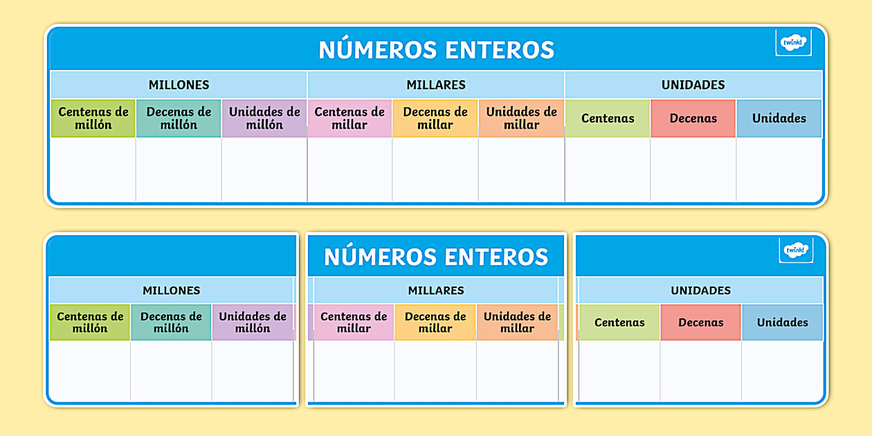 Tablero de valor posicional hasta los millones - Twinkl