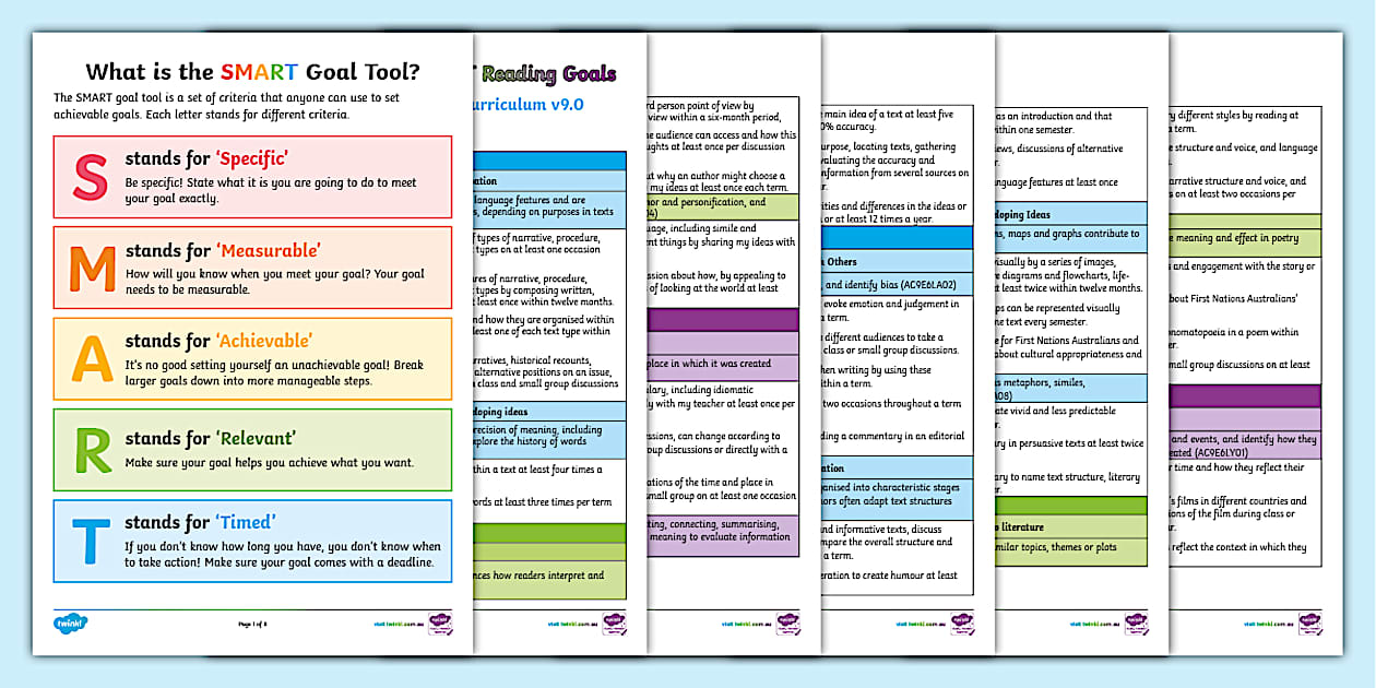 Year 5 and 6 SMART Reading Goals (Australian Curriculum v9)