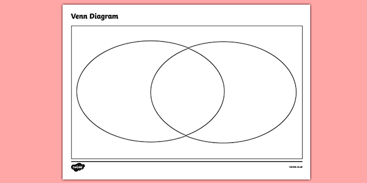 Printable Venn Diagram Template | Editable | F - 4 Resources