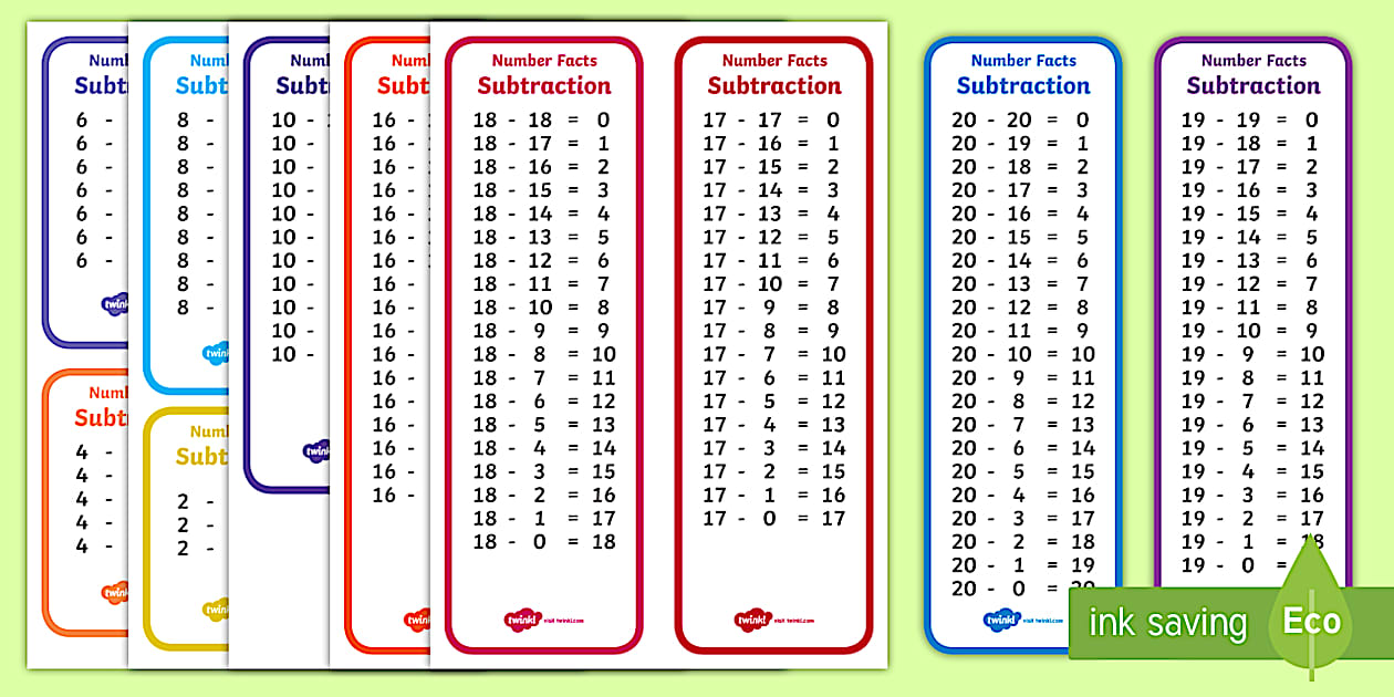 Number Facts Subtraction Display Posters (teacher made)