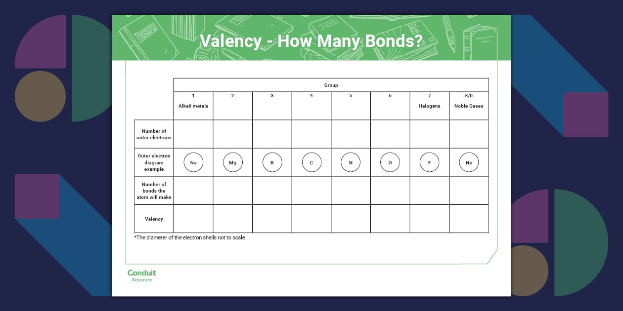 Valency – How Many Bonds? Work Sheet (teacher made)