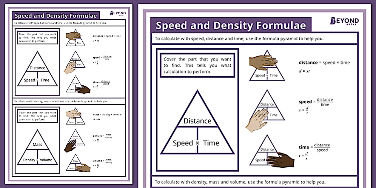 Maths Desk Prompts: Speed and Density Formulae - Twinkl