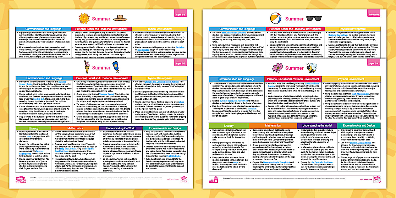 Kindergarten Ages 0-5 Topic Planning Webs Pack: Summer | Twinkl