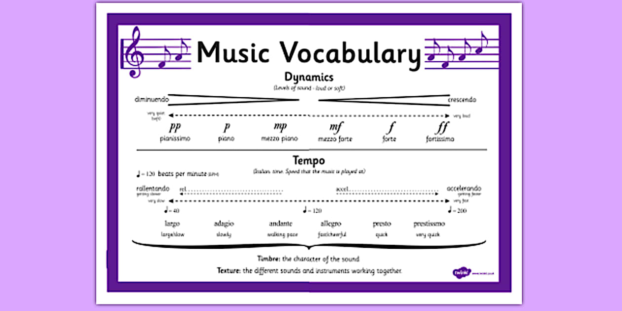 Music Vocabulary Display Poster (teacher made) - Twinkl