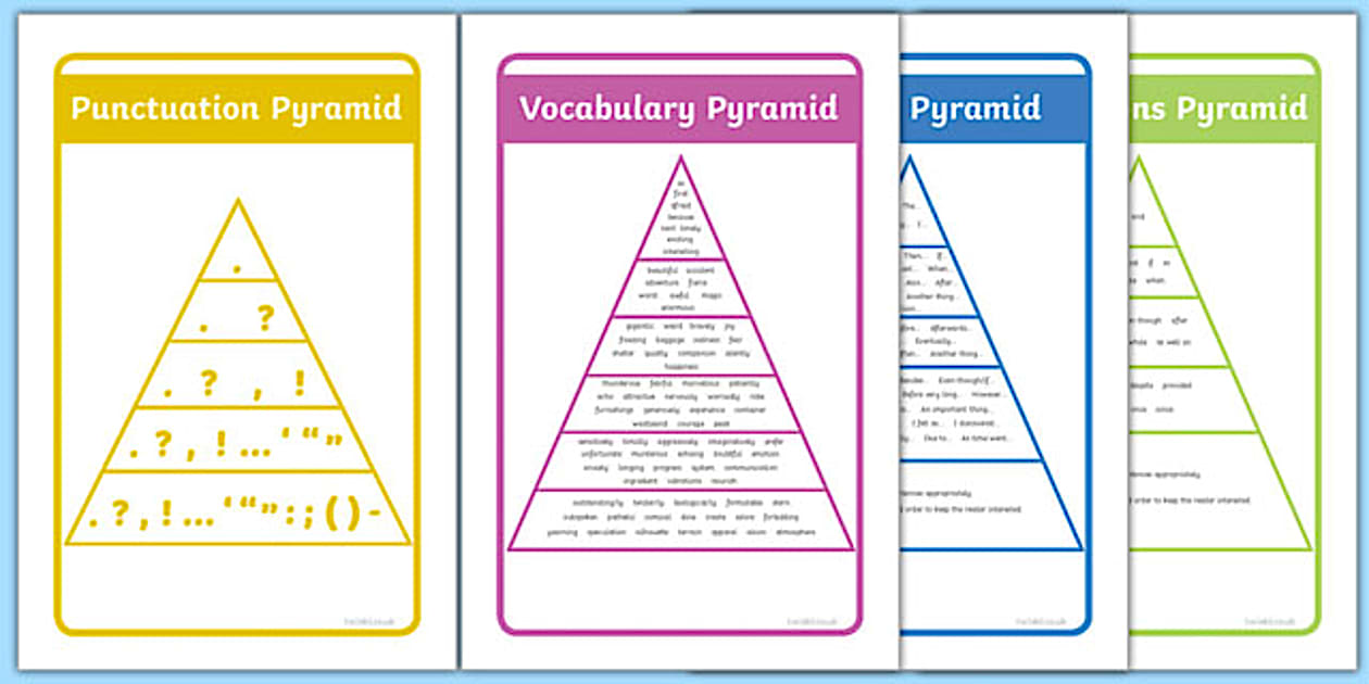 Vocabulary Pyramids (teacher made) - Twinkl