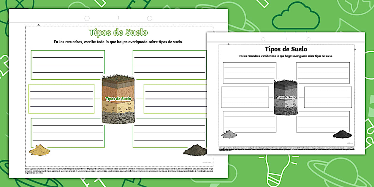 Mapa Conceptual: Tipos de Suelo (Teacher-Made) - Twinkl