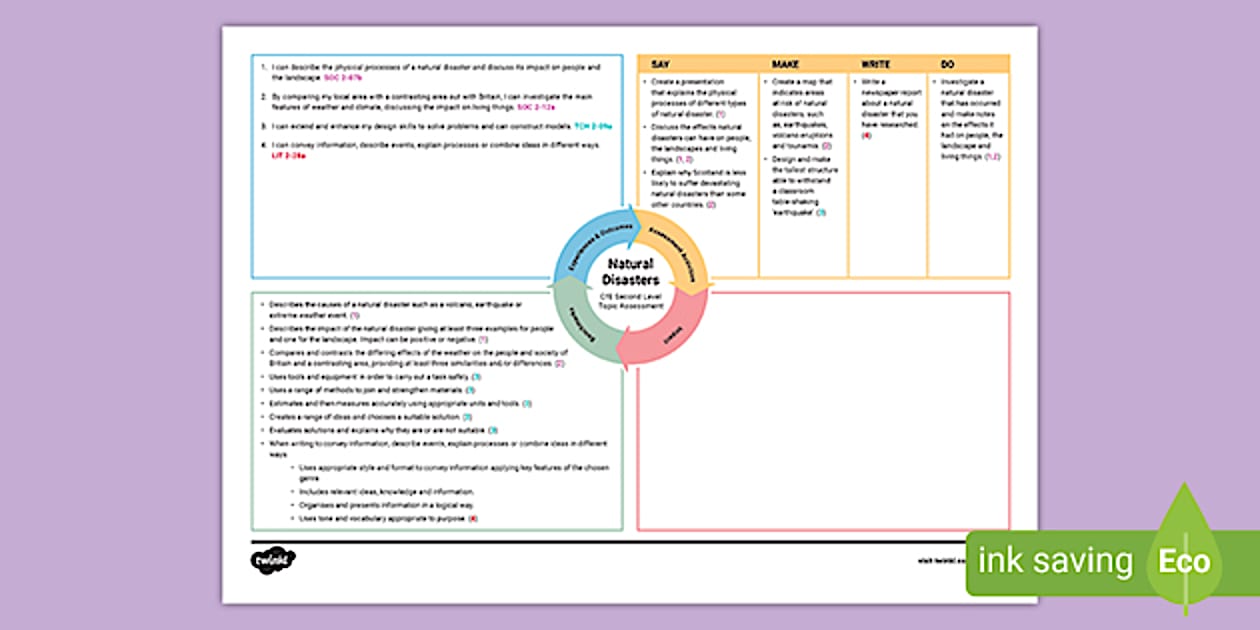 Natural Disasters CfE Second Level IDL Topic Assessment