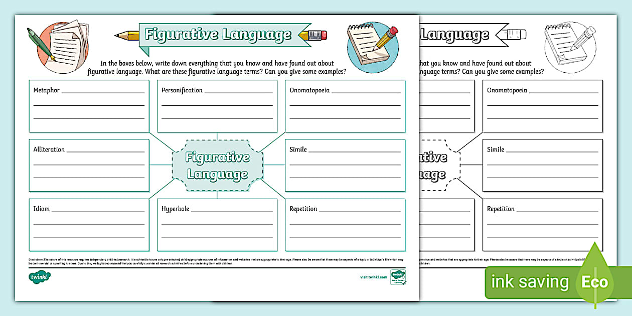 Figurative Language Mind Map (teacher made) - Twinkl