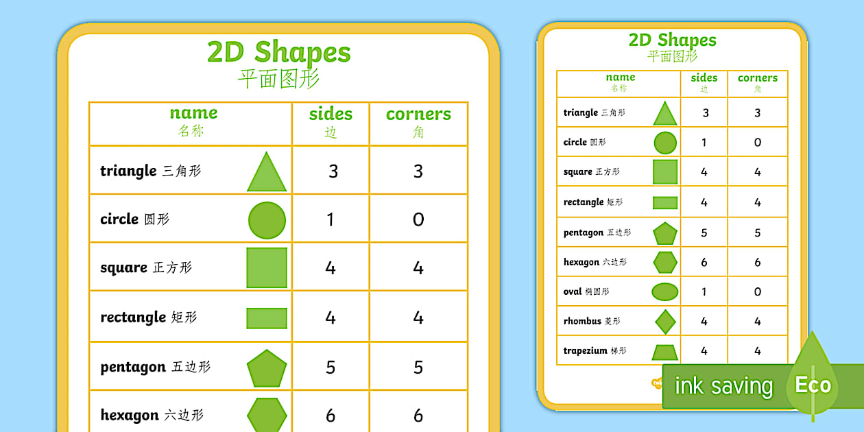 2D Shapes Properties Display Poster English/Mandarin Chinese - Shapes ...