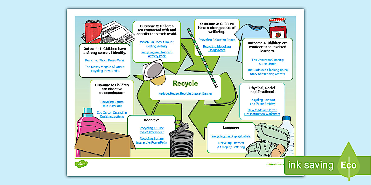 Recycle Topic Planner for Early Years | Twinkl - Twinkl