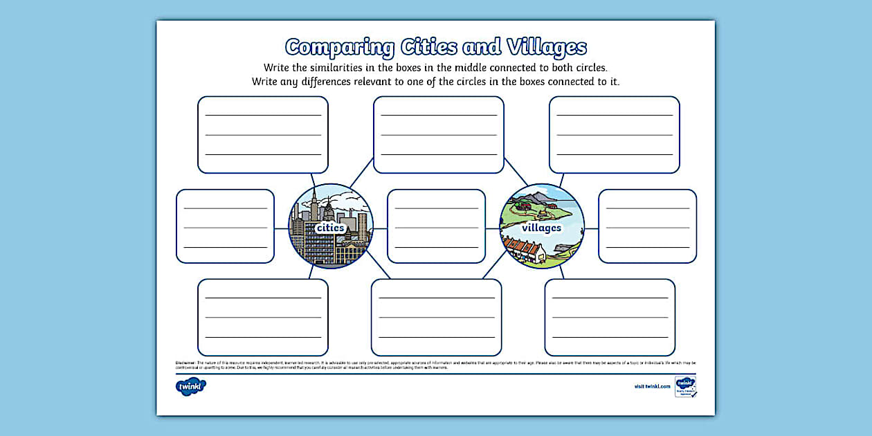 Comparing Cities and Villages Mind Map (teacher made)