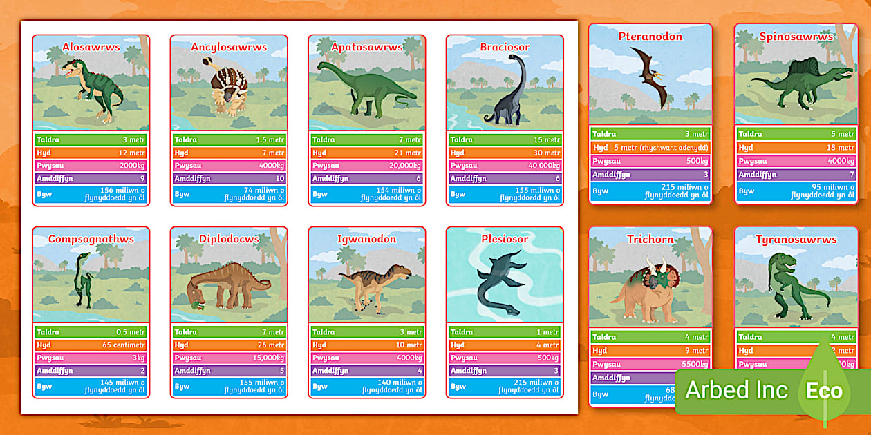 Deinosoriaid: Gêm Top Trymps