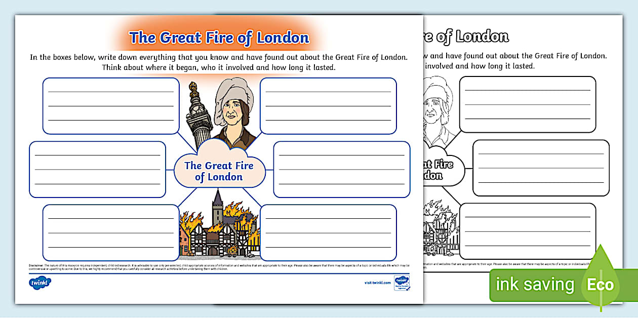 The Great Fire of London Mind Map (teacher made) - Twinkl